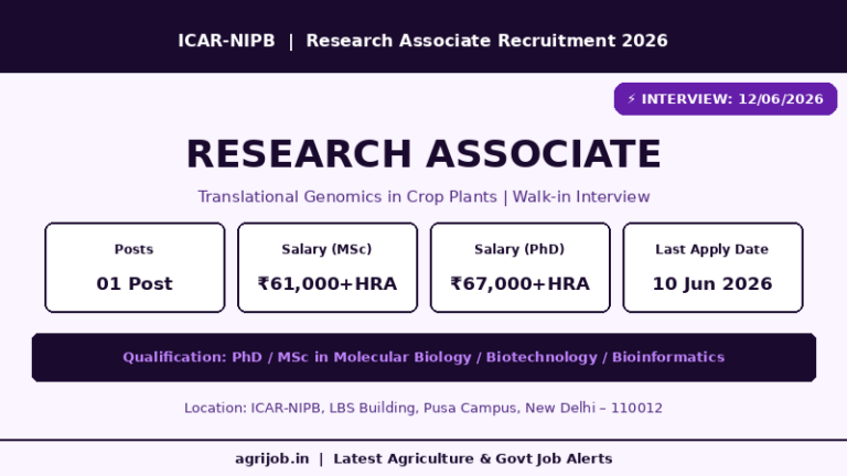 ICAR NIPB Research Associate 2026 – Apply Now, 1 Post - Agrijob.in