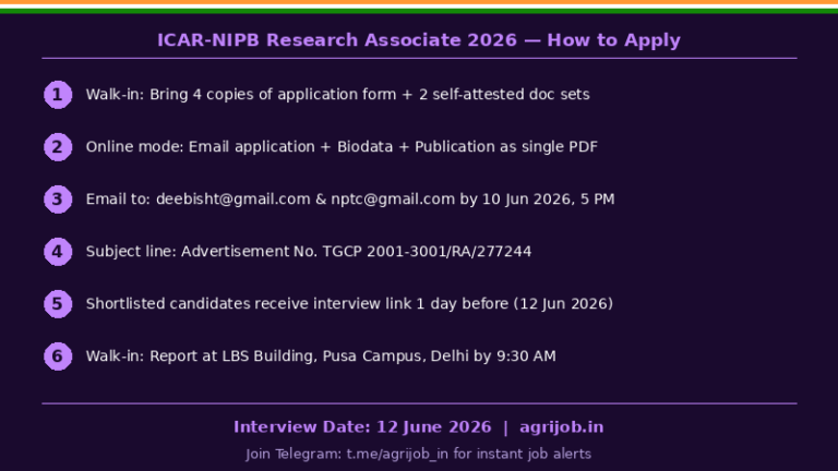 ICAR NIPB Research Associate 2026 – Apply Now, 1 Post - Agrijob.in