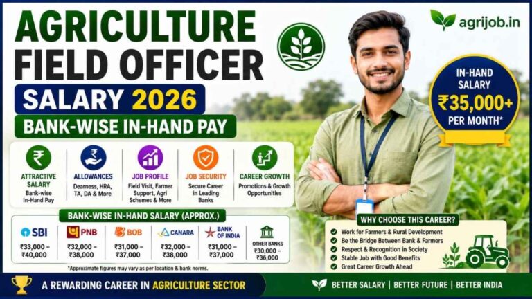 Agriculture Field Officer Salary 2026 – Bank-wise Pay