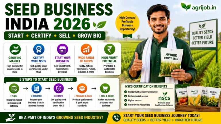 Fertilizer Distribution Business 2026 – License & Margin