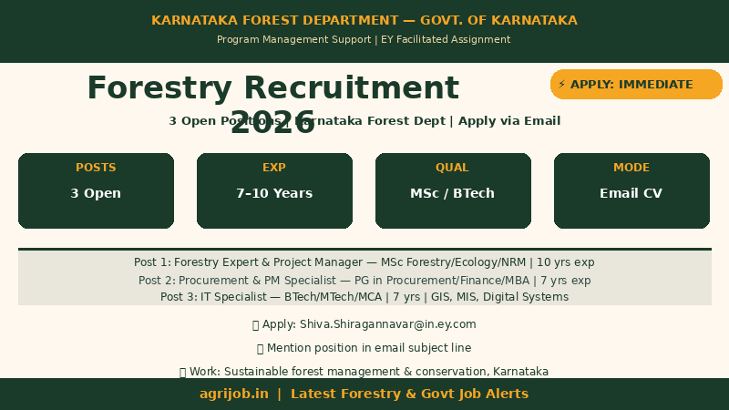 Karnataka Forest Department Recruitment 2026 – Apply Now - Agrijob.in